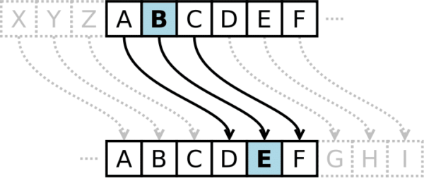Le chiffre de César : les débuts de la cryptographie | Revue Histoire Le chiffre de César : les débuts de la cryptographie | Revue Histoire